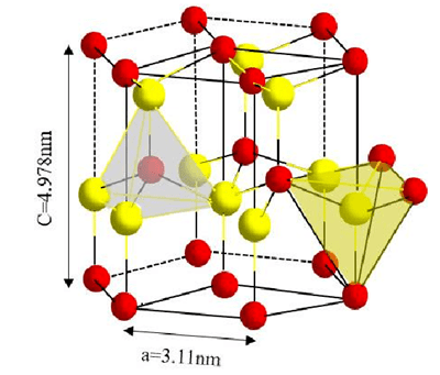 Aluminum Nitride Ceramic Substrates: Factors Affecting Thermal Conductivity