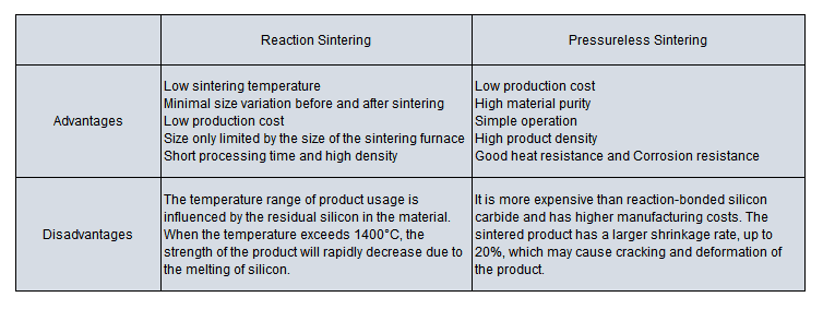Indirect 3D Printing of Silicon Carbide Ceramics: Similarities and ...